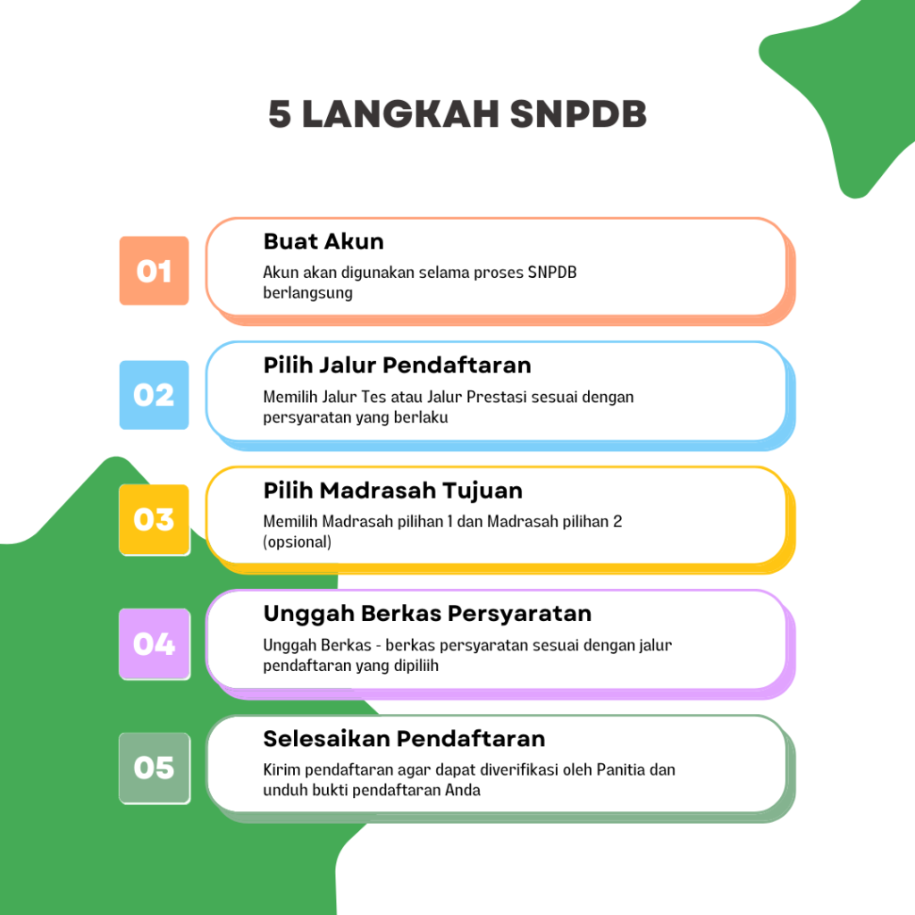 SELEKSI NASIONAL PESERTA DIDIK BARU (SNPDB) 2024/2025 – Madrasah Aliyah ...
